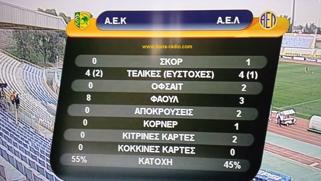 Τα στατιστικά του Αεκ - ΑΕΛ 1-2 [26/1/2014] - Lions-Radio | Η Φωνή των ...