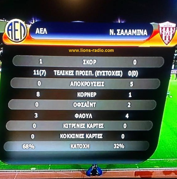 Τα στατιστικά του ΑΕΛ - Ν.Σαλαμίνα 2-0 [2/2/2014] - Lions-Radio | Η ...
