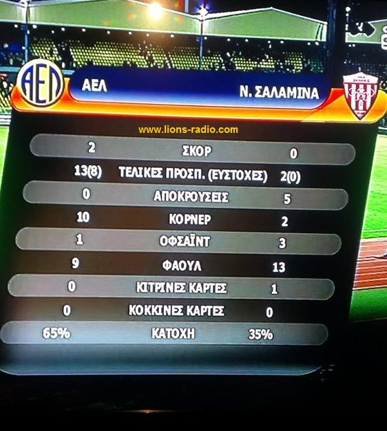 Τα στατιστικά του ΑΕΛ - Ν.Σαλαμίνα 2-0 [2/2/2014] - Lions-Radio | Η ...