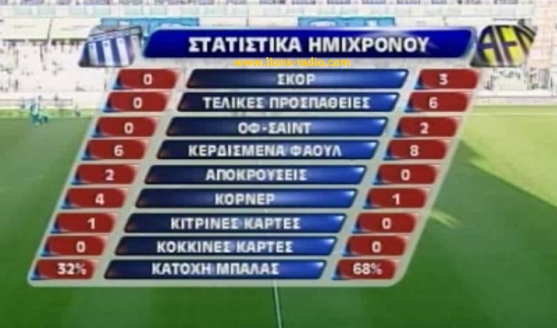 Τα στατιστικά του Ανόρθωση - ΑΕΛ 0-3 [23/3/2014] - Lions-Radio | Η Φωνή ...