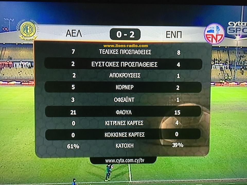 Στατιστικά AEΛ - ΕΝΠ [22η αγωνιστική – 6/2/2016] - Lions-Radio | Η Φωνή ...