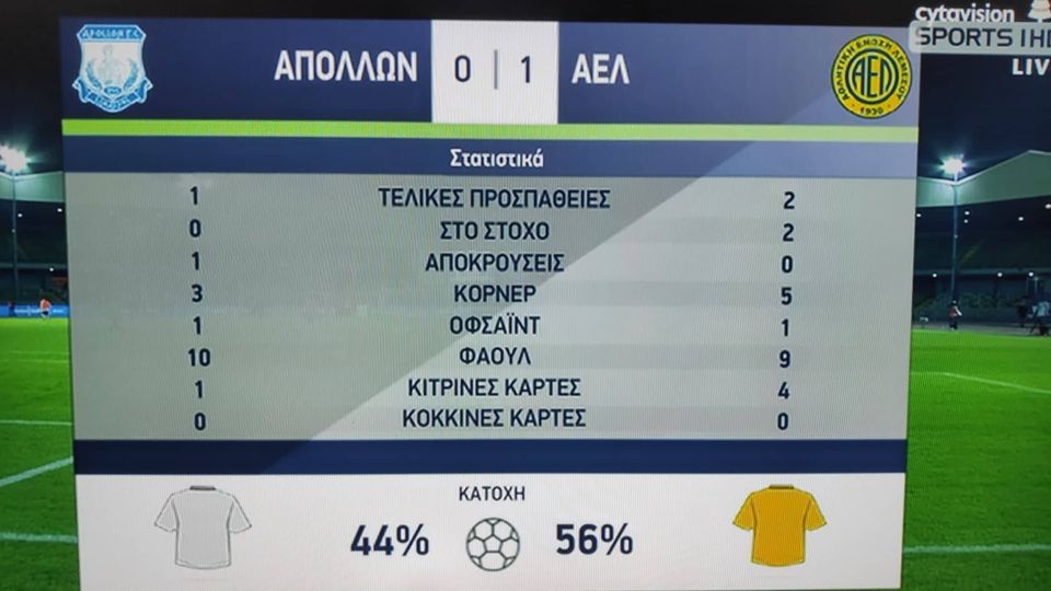 Στατιστικά Απόλλων - ΑΕΛ 1-2 [29/11/20] - Lions-Radio | Η Φωνή των Λεόντων