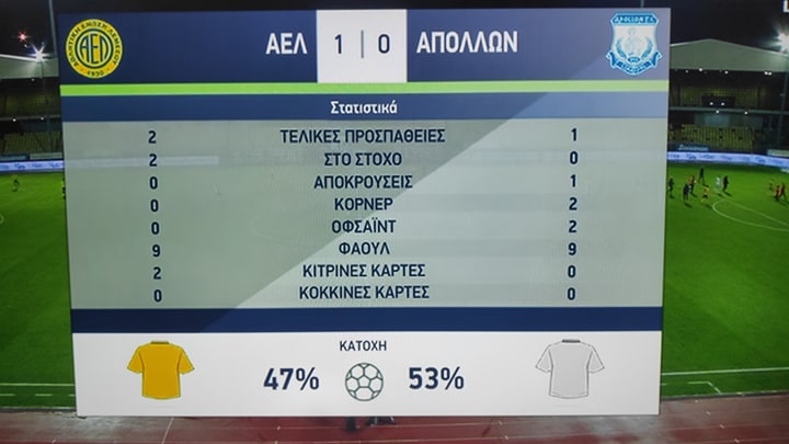 Στατιστικά ΑΕΛ - Απόλλων 2-1 [25η αγων. - 15/2/21] - Lions-Radio | Η ...
