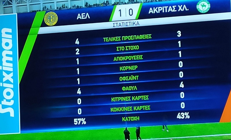 Στατιστικά ΑΕΛ - Ακρίτας [22η αγων. 2/2/23] - Lions-Radio | Η Φωνή των ...