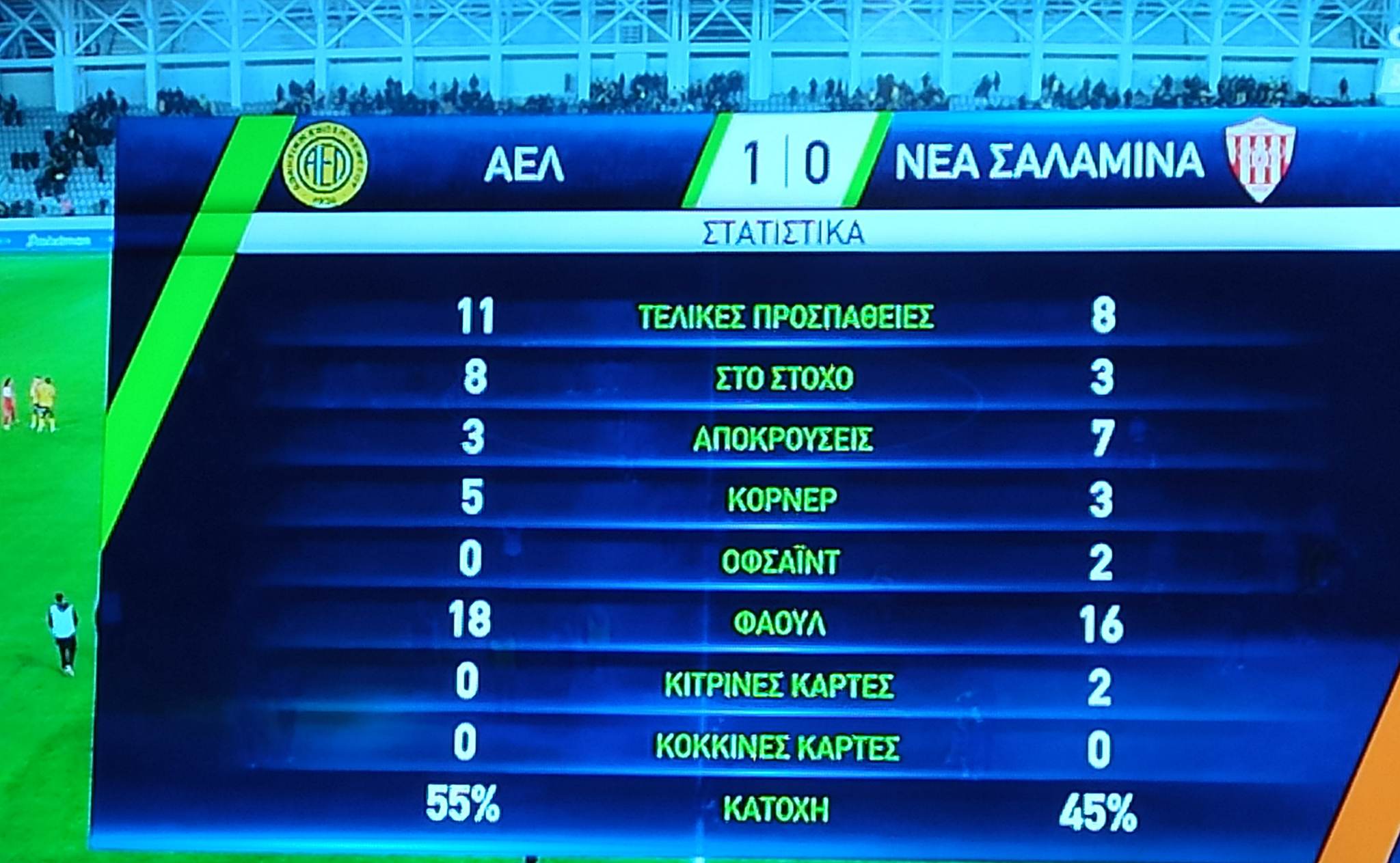 Στατιστικά ΑΕΛ - Σαλαμίνα 1-0 [Προημιτελικός 1ος αγώνας - 14/2/2023 ...