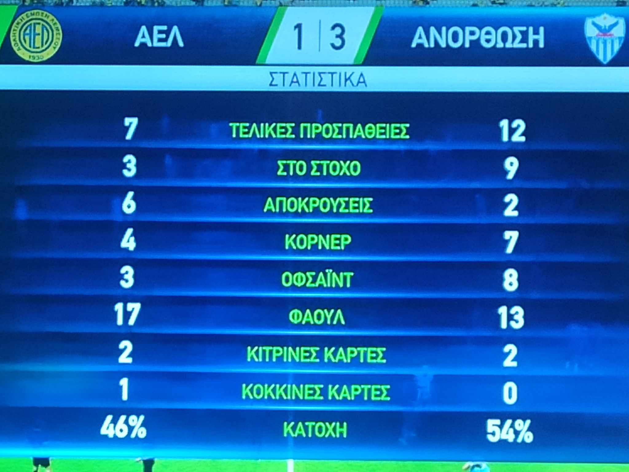 Στατιστικά ΑΕΛ - Ανόρθωση 1-3 [6η αγωνιστική - 1/10/2023] - Lions-Radio ...