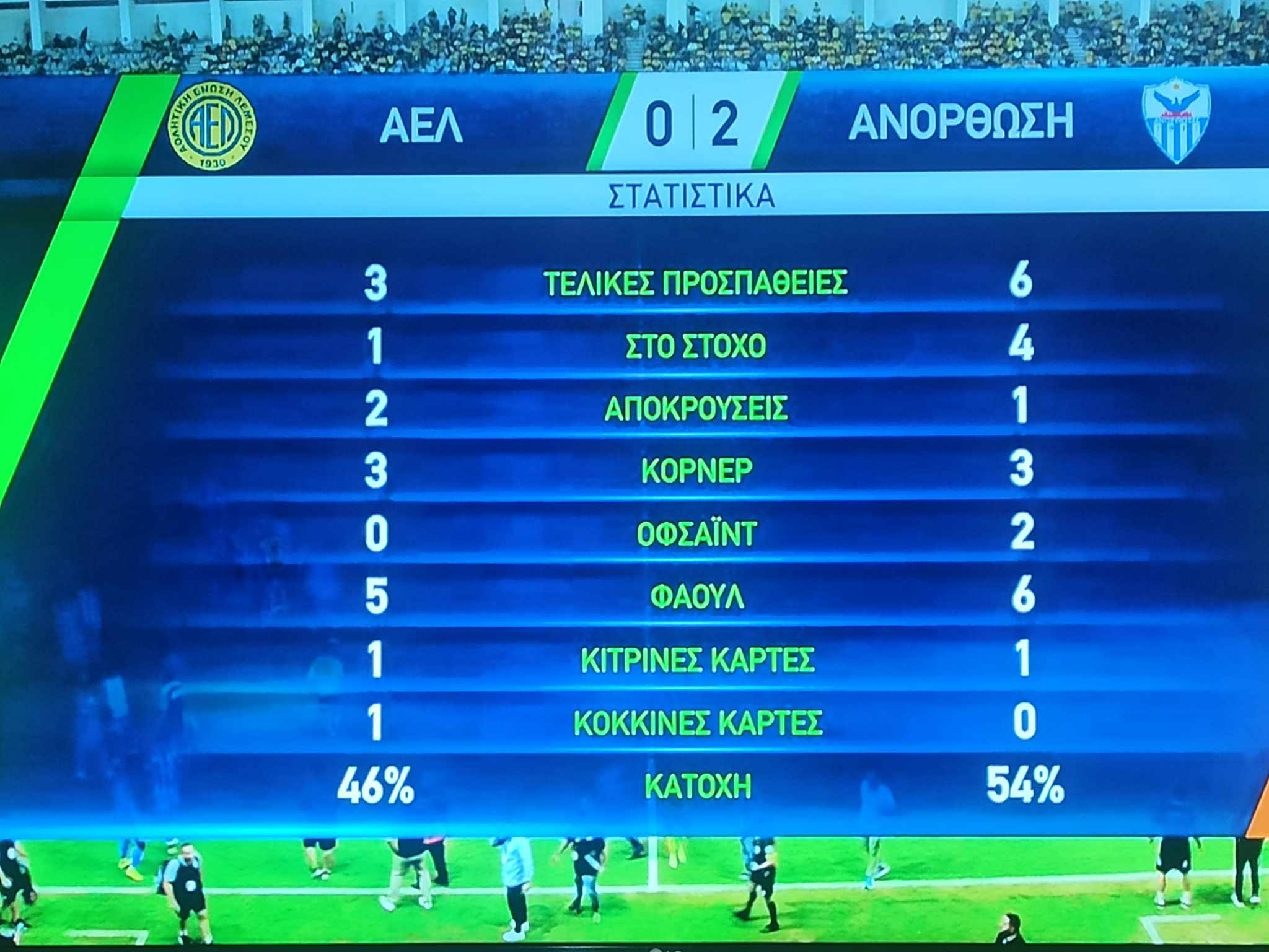 Στατιστικά ΑΕΛ - Ανόρθωση 1-3 [6η αγωνιστική - 1/10/2023] - Lions-Radio ...