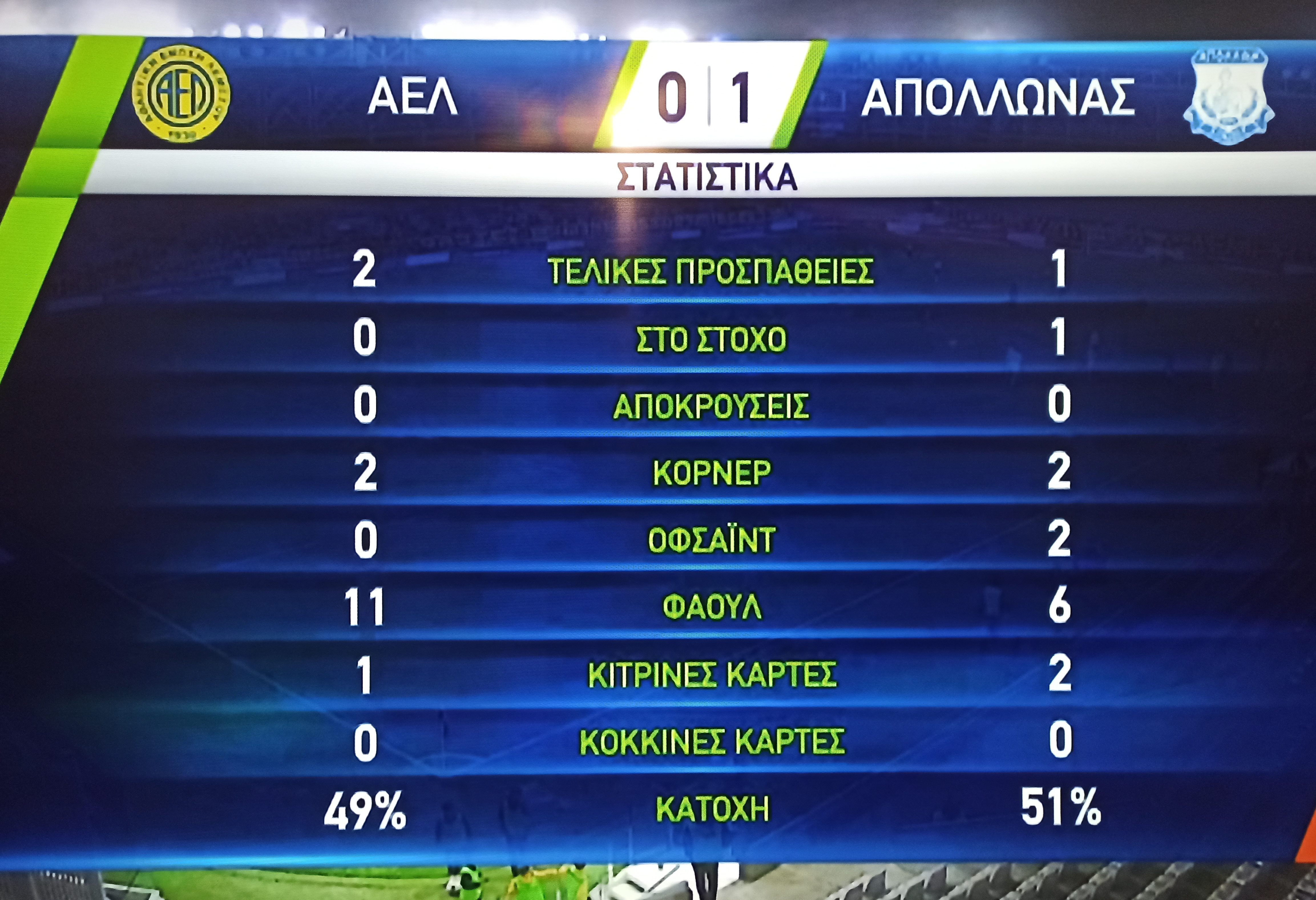 Στατιστικά ΑΕΛ - Απόλλων 2-1 [3η αγωνιστική Β’ Φάσης – 08/03/2024 ...