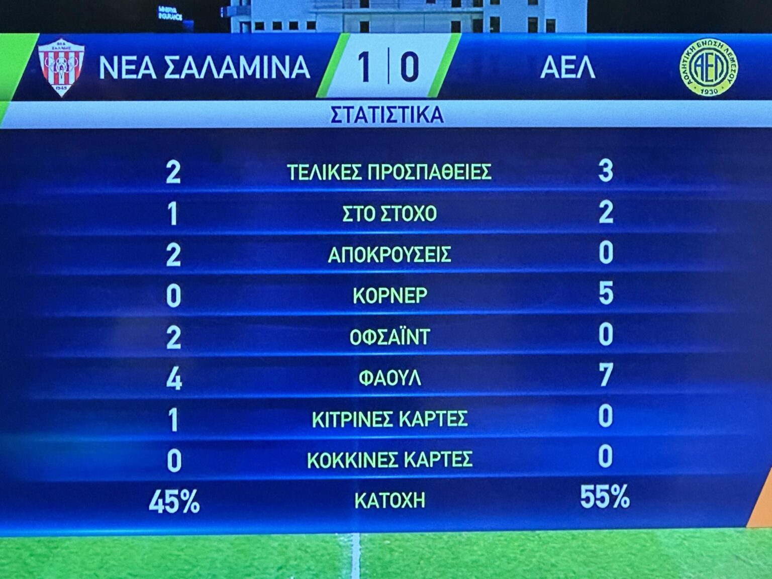 Στατιστικά Σαλαμίνα - ΑΕΛ 1-1 [4η αγωνιστική Β’ Φάσης - 11/03/2024 ...